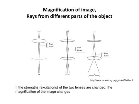 Ppt Diffraction Methods And Electron Microscopy Powerpoint