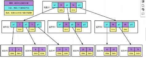 Es 核心概念es的关键概念 Csdn博客