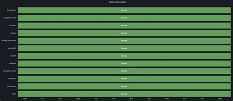 Grafana State Timeline Losing Details While Using Single Color