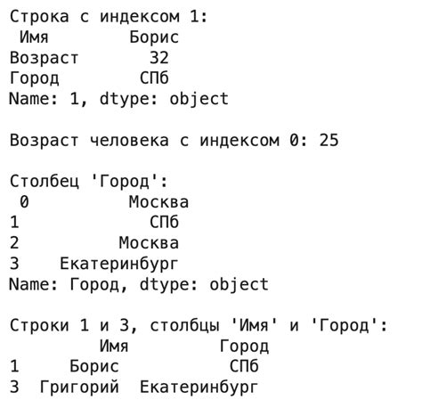 Pandas Dataframe суперсила для анализа данных с Python