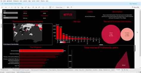 sonu kumar singh on linkedin bosscoderacademy tableau netflix