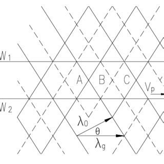 The Waveguide Field Can Be Viewed As The Superposition Of Two Trains Of Download Scientific