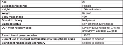 CSIRO PUBLISHING Sexual Health