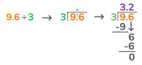 How To Divide Decimals DoodleLearning