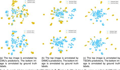 Figure 1 From Boosting Open Set Domain Adaptation With Threshold Self