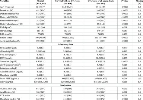 Lab Values For Dialysis At Bennie Viveiros Blog