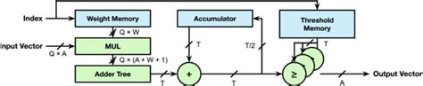 Fpga Hls Today Successes Challenges And Opportunities