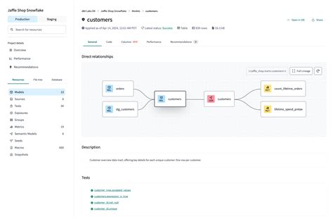 About The Discovery Api Dbt Developer Hub