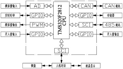 Motor Microcomputer Protection Measurement And Control System Based On TMS F DSP Eureka
