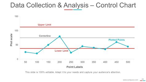 Top 10 Pdca Powerpoint Presentation Templates In 2025