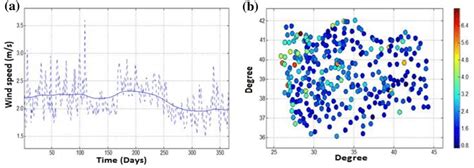 A Temporal Mean Trend Of Mean Wind Speed Values B Spatial Mean Trend