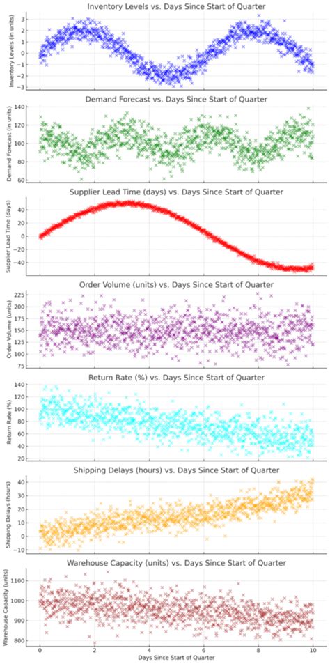 Data Visualization Guide 4 Core Techniques To Turn Data Into Compelling Stories