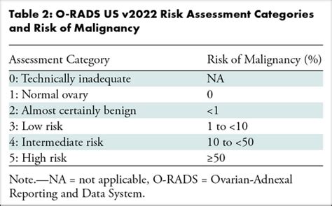 O Rads Us V2022 An Update From The American College Of Radiologys