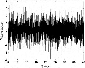 Gaussian White Noise Excitation Download Scientific Diagram