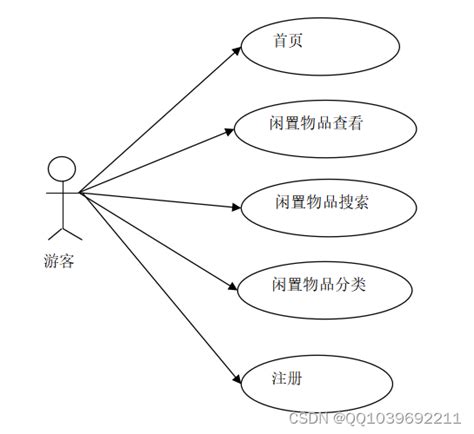 基于springboot校园闲置物品拍卖系统小型拍卖系统 Csdn博客