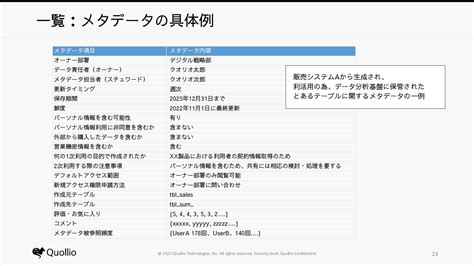 【quollio】メタデータ・マネジメント入門 Speaker Deck
