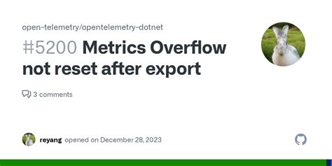 Metrics Overflow Not Reset After Export · Issue 5200 · Open Telemetry