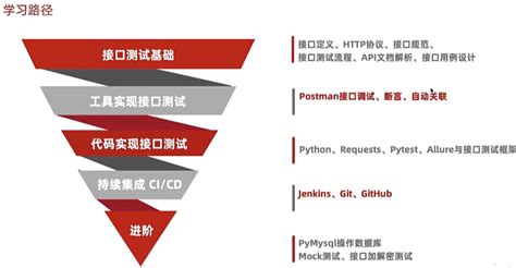 postman入门到精通项目实战全套教程 哔哩哔哩 bilibili