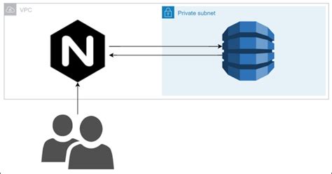 How To Connect To A Database Over A Network