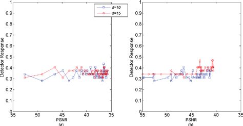 robustness of proposed cwe algorithm applied to lenna image a jpeg