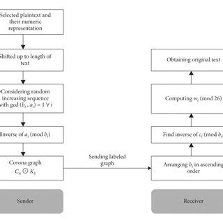 Final Graph With Extra Edges Download Scientific Diagram