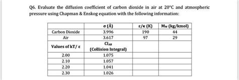 Solved Q6 Evaluate The Diffusion Coefficient Of Carbon Dioxide In Air At 20Â°c And Atmospheric