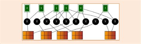 The Detailed Connectivity And Partition Patterns Of Example 1