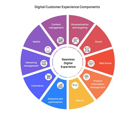 Customer Experience Optimization Tips To Scale Faster