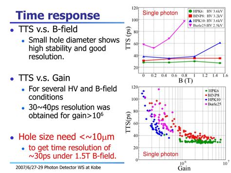 ppt timing properties of mcp pmt powerpoint presentation free