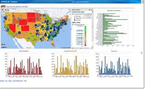 SAP BusinessObjects Vs Oracle Business Intelligence