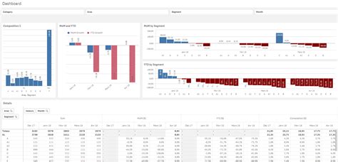 Solved Help How To Create Dashboard To Show Total Number Page 2 Qlik Community 1527586