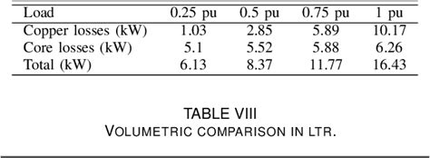Table Vii From Dual Converter Fed Open End Transformer Topology With Parallel Converters And