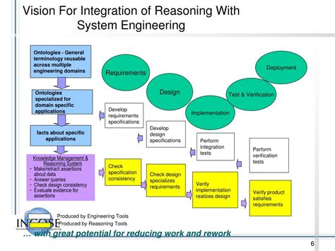 Ppt Model Based Systems Engineering Mbse Initiative Powerpoint Presentation Id2383074 Ppt Model Based Systems Engineering Mbse Initiative Powerpoint Presentation Id2383074