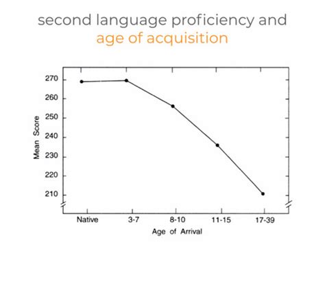 PSYC Final Flashcards Quizlet