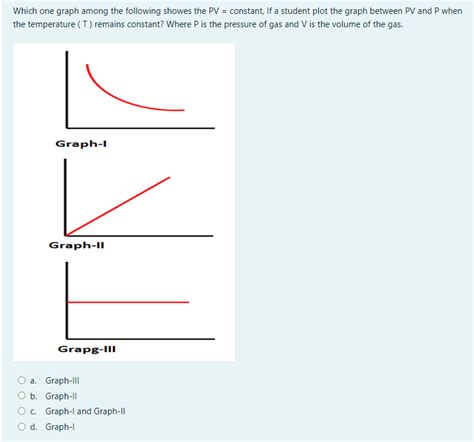 Solved Which One Graph Among The Following Showes The PV Chegg
