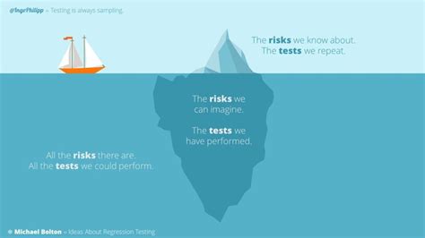 The Future Of Test Automation Must Be Intelligent Continuous Testing And Devops Blog