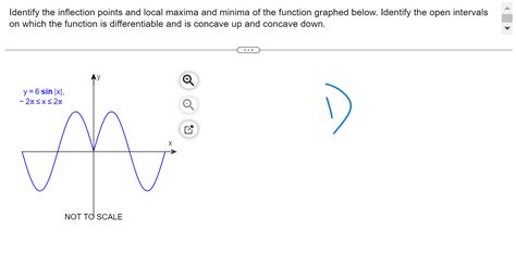 Solved Identify The Inflection Points And Local Maxima And
