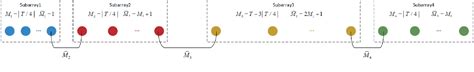 Figure 1 From A Sparse Array Design Method Based On Direct Connection