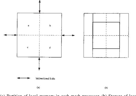 figure 4 from a systolic block jacobi svd solver for processor meshes