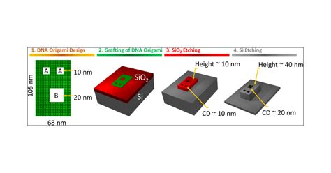 Dna Origami For Silicon Patterning Acs Applied Materials And Interfaces