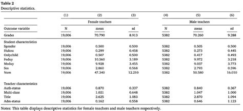 高分背后的性别力量女性教师与学生分数膨胀 香樟经济学术圈的财新博客 财新网