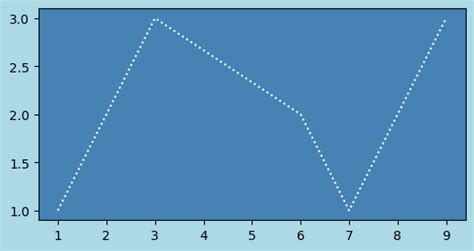 Visualization Part I DKRZ Python Course 7 0 Documentation