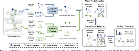 figure 2 from active neural topological mapping for multi agent