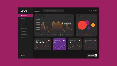 Dashboard Ui Design On Behance