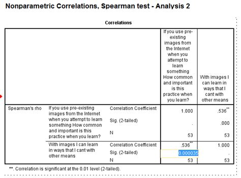 How To Interpret T Test Results In Spss Data Files Syntax Files And Output Files Jczabbgrms