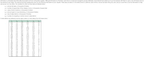 Solved Iet Up Your Own New Store The Variables For Which We