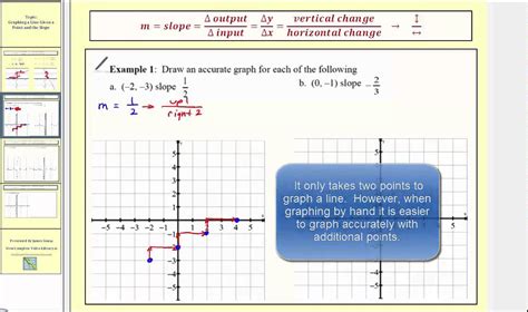 Graphing A Line Given A Point And The Slope L102 Youtube