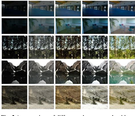 Figure From A Lightweight Low Light Image Enhancement Network Semantic Scholar