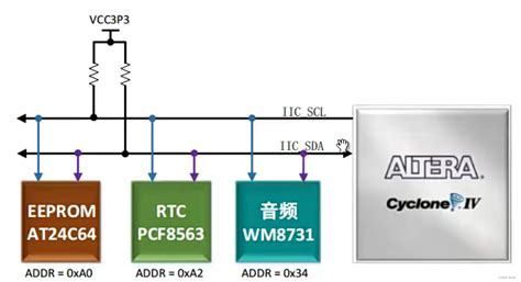 小梅哥fpga——i²c学习小梅哥i2c Csdn博客 小梅哥fpga——i²c学习小梅哥i2c Csdn博客