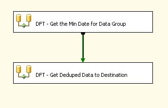 SSIS Tips Deduping Flat File Data Without Using Staging Table Data Platform Central